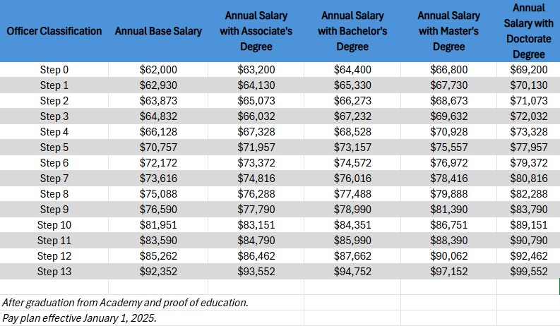 Join Our Team - St. Louis County Police