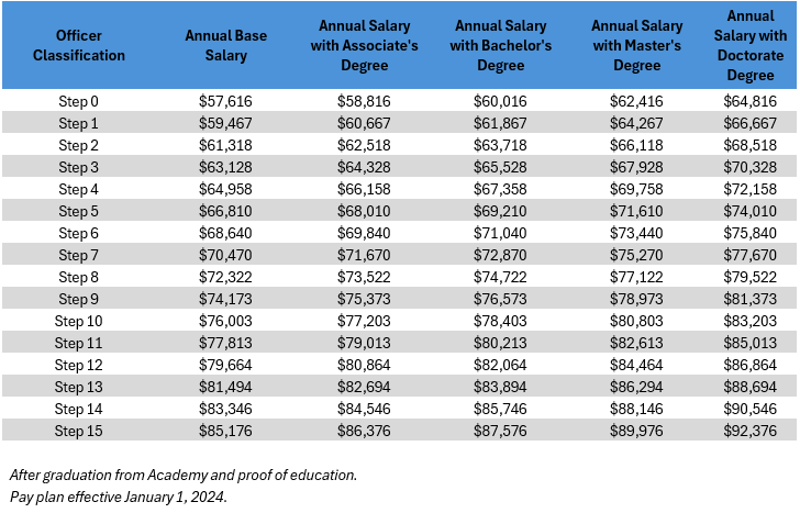 Experienced Officers - St. Louis County Police